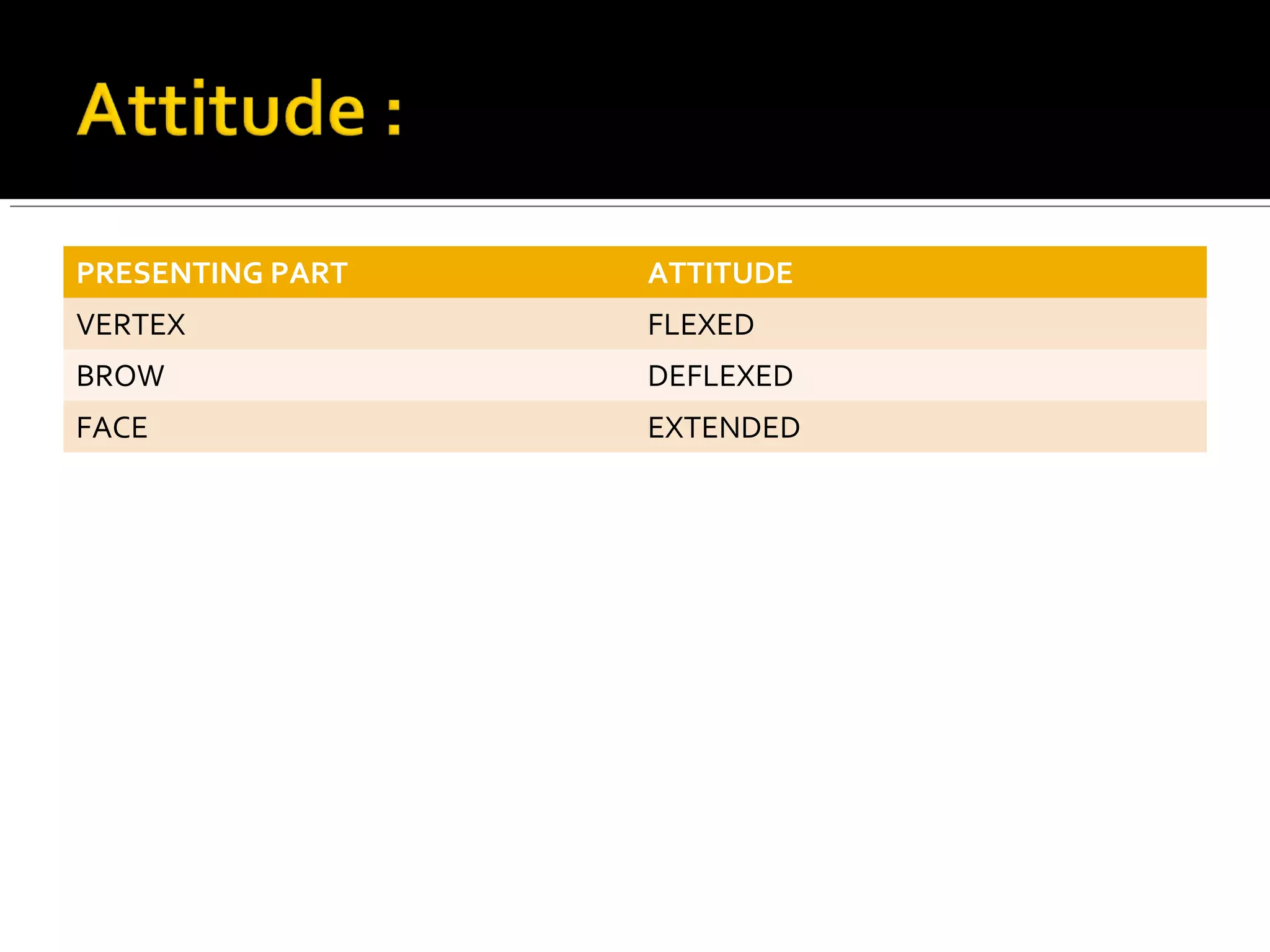 lie presentation-1 | PPT