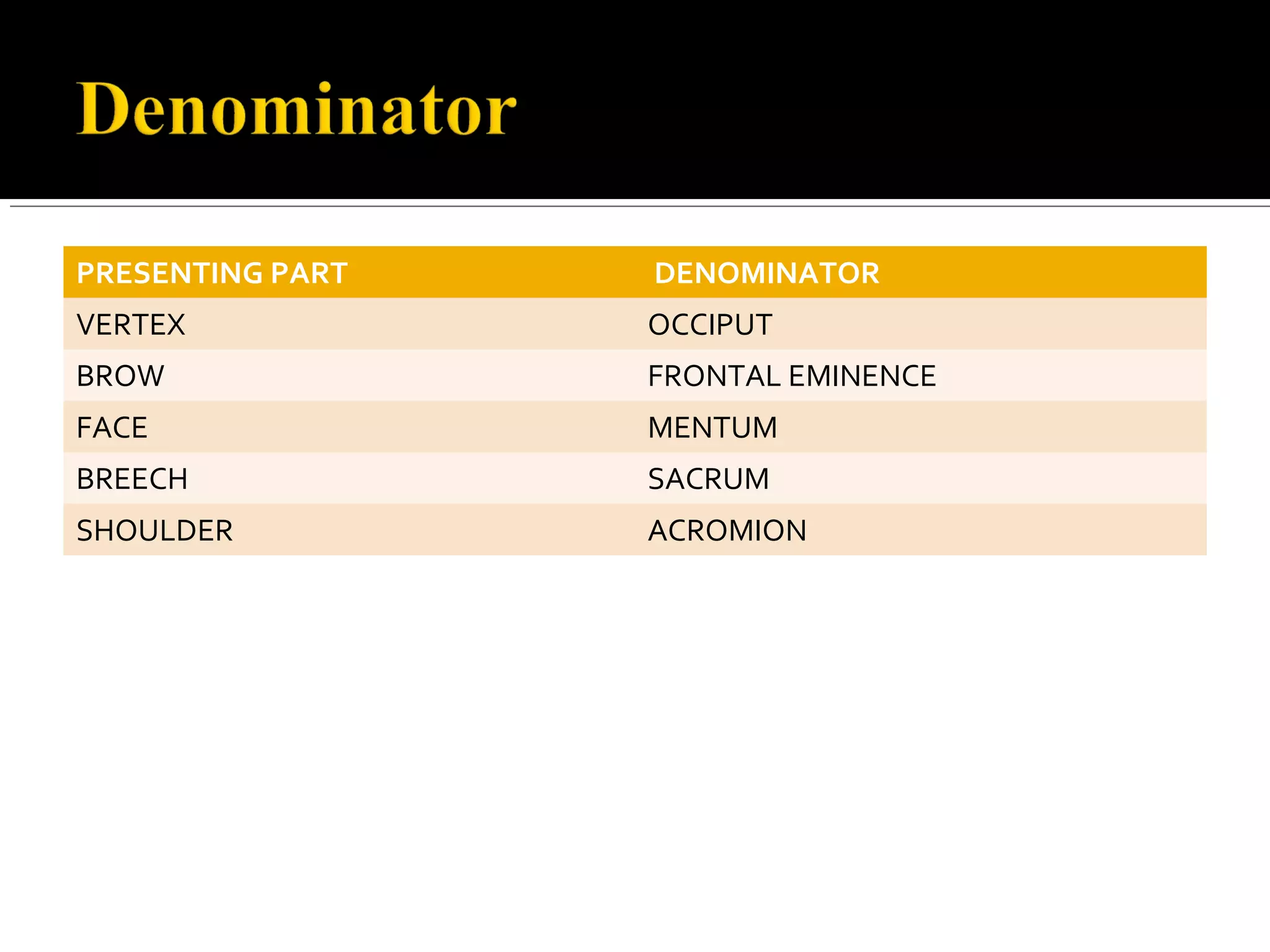 lie presentation-1 | PPT