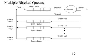 4.proses proses | PPT