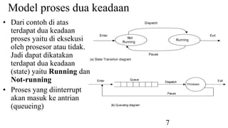 4.proses proses | PPT
