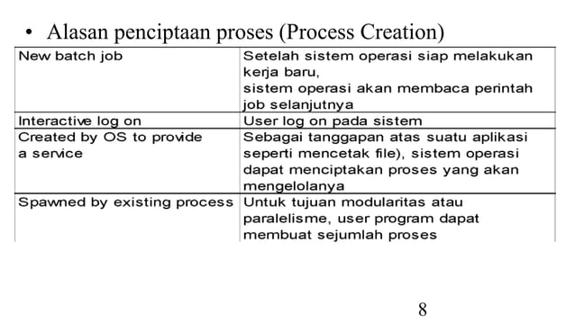 4.proses proses | PPT
