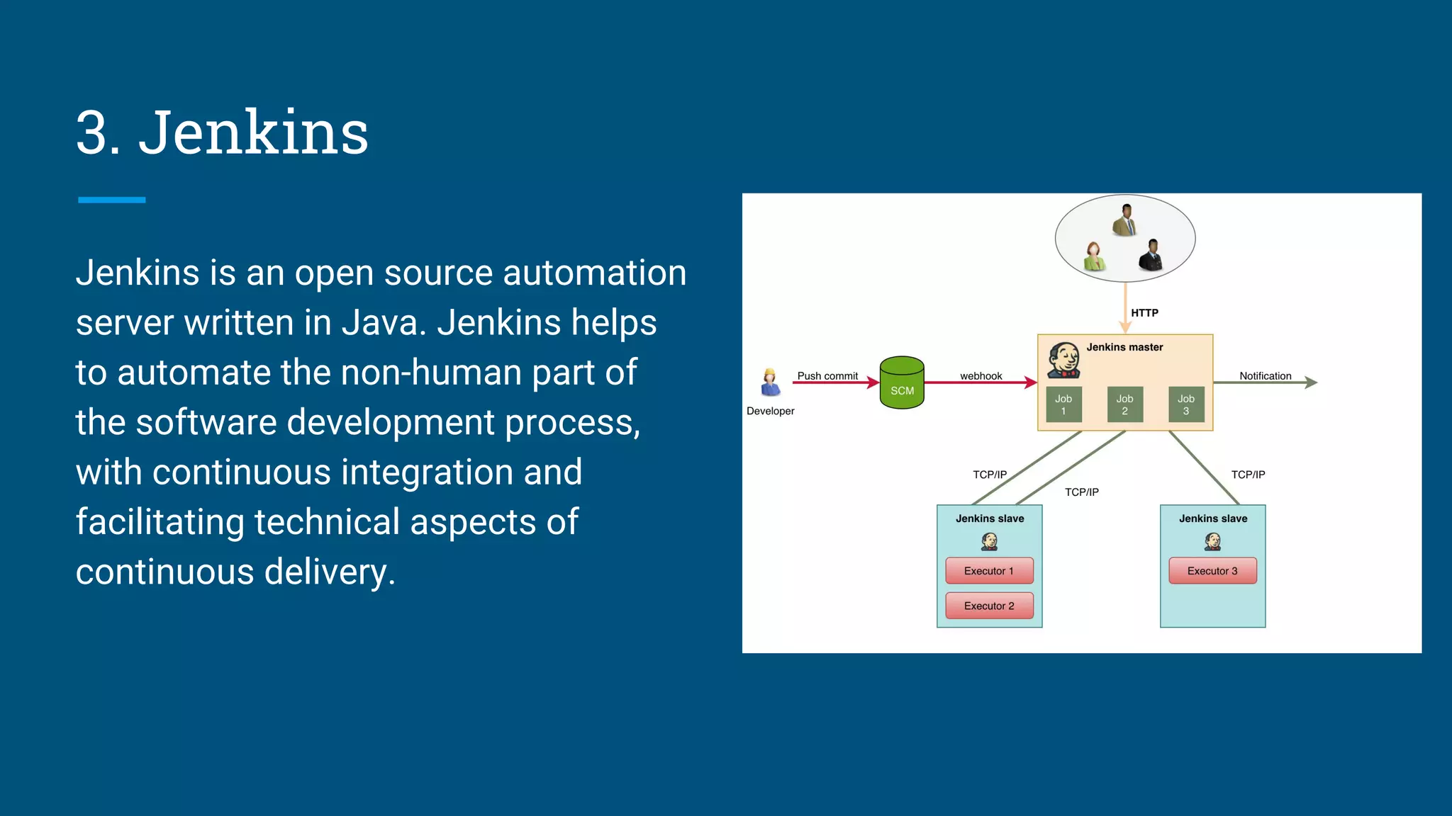 CICD with Jenkins | PDF