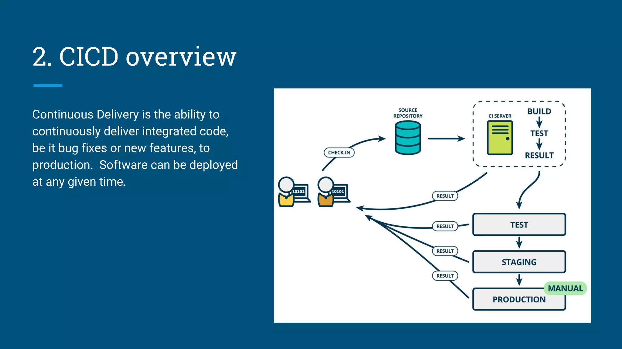 CICD with Jenkins | PPT