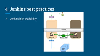 CICD with Jenkins | PDF