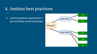 CICD with Jenkins | PDF