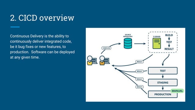 CICD with Jenkins | PDF | Computer Software and Applications | Computing