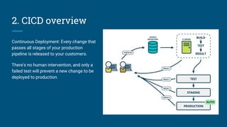 CICD with Jenkins | PDF