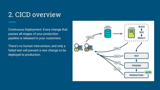 CICD with Jenkins | PDF | Computer Software and Applications | Computing