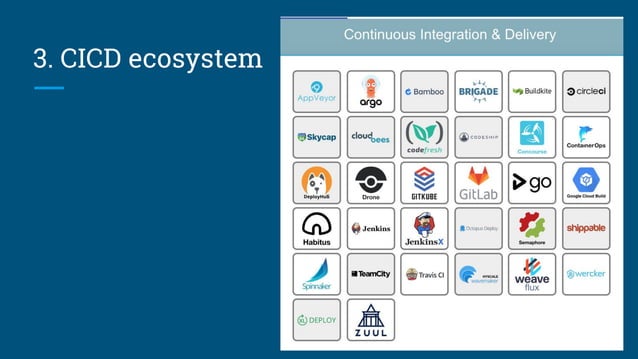 CICD with Jenkins | PDF | Computer Software and Applications | Computing