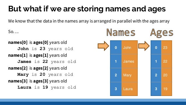 4.1 data structures parallel arrays 4.1 data structures parallel arrays