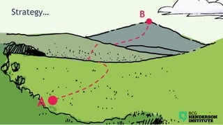 Martin Reeves - Strategies of change | PDF