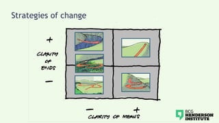 Martin Reeves - Strategies of change | PDF