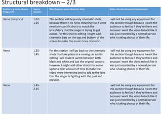 4. pre production music video | PPT