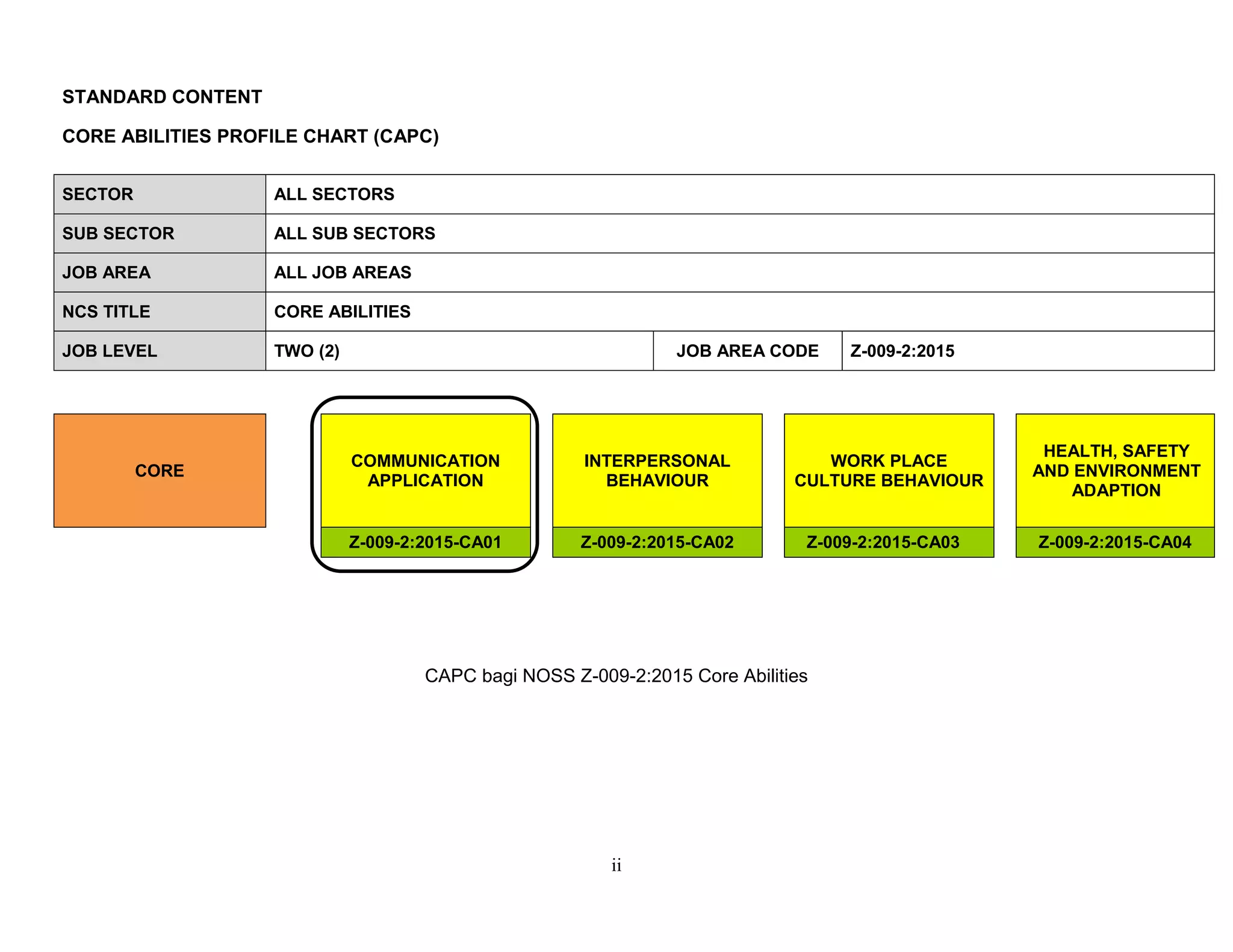 4. 2 competency profile chart vol.1 | PPT