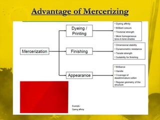 Mercerization | PPTX