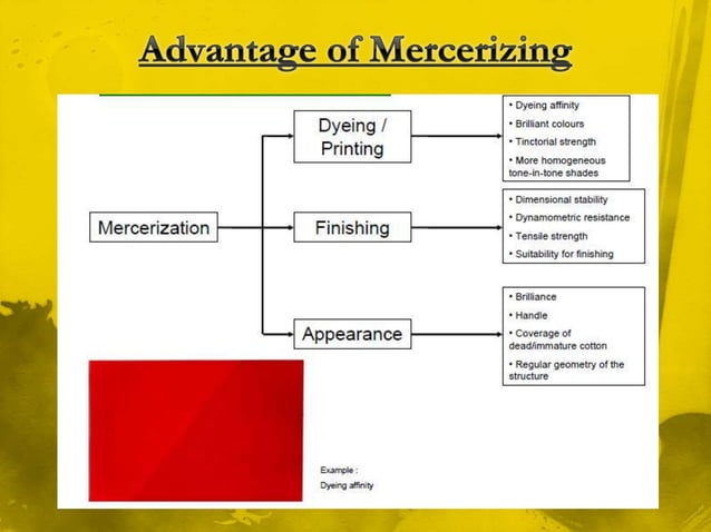 Mercerization | PPTX | Needlework | Arts and Crafts