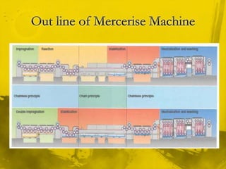 Mercerization | PPTX