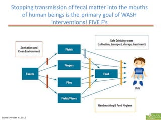 4. day 2 session 1 nutrition sensitive programs and policies | PPTX ...
