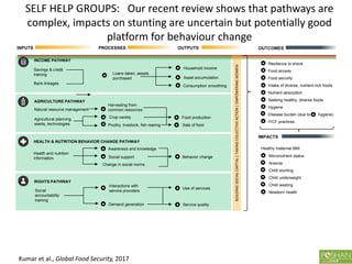 4. day 2 session 1 nutrition sensitive programs and policies | PPTX ...