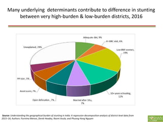 4. day 2 session 1 nutrition sensitive programs and policies | PPTX ...