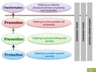 4. day 2 session 1 nutrition sensitive programs and policies | PPTX ...
