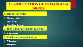 Antianginal agents | PPTX