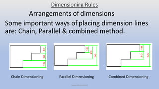 Dimensioning Rules in Engineering Drawing | PPTX