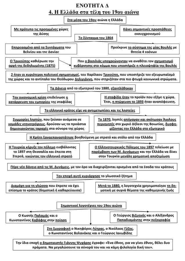στ τάξη ιστορία - δ ενότητα - κεφ.4 - η ελλάδα στα τέλη του 19ου αιώνα ...