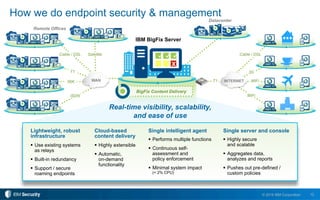 What’s the State of Your Endpoint Security? | PDF