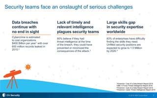 What’s the State of Your Endpoint Security? | PDF