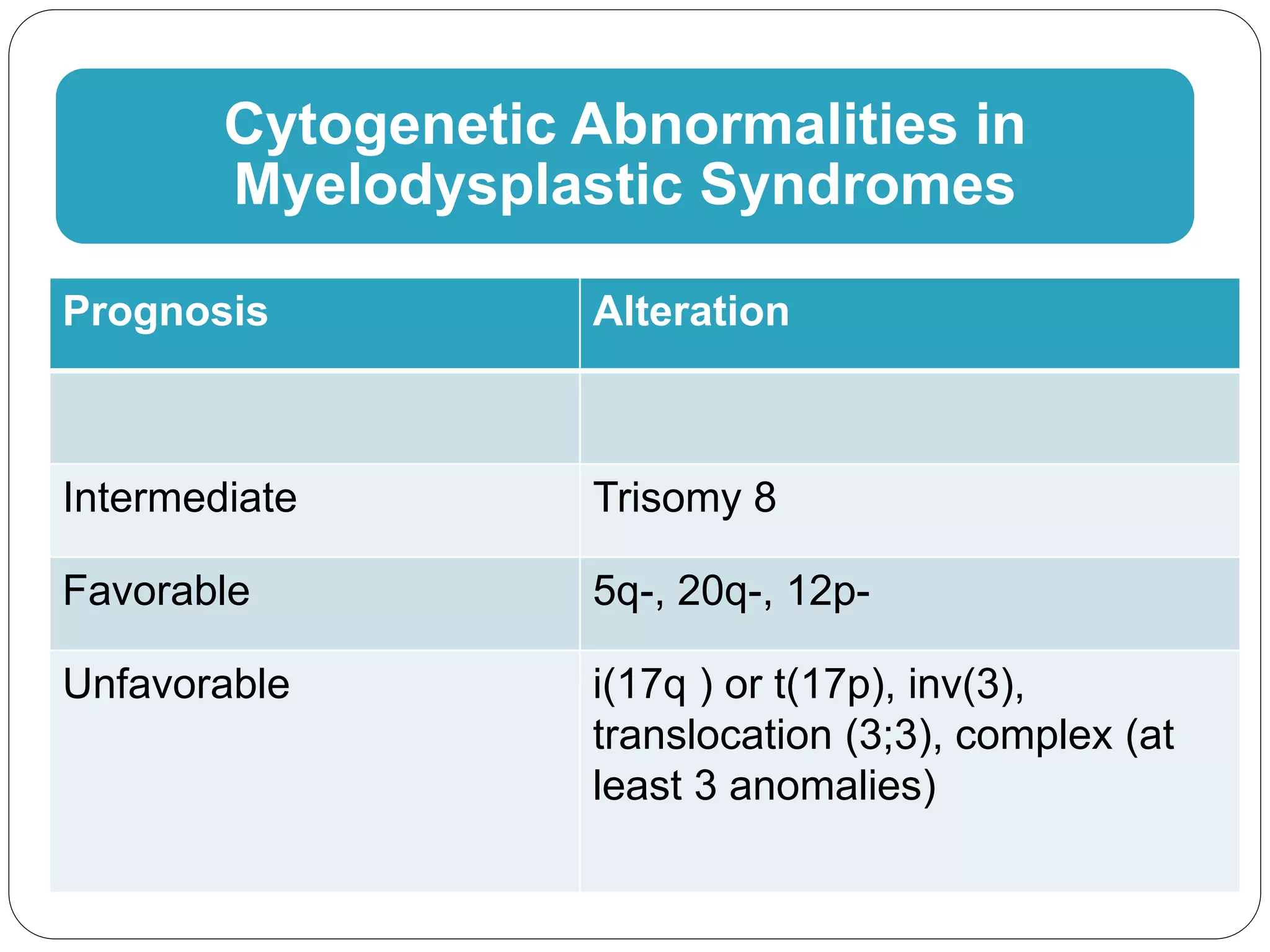 Myelodysplastic Syndrome | PPTX