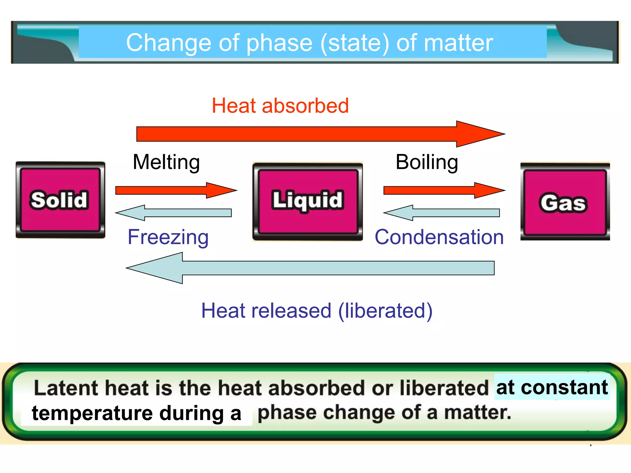 latent heat and specific latent heat | PDF