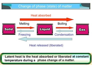 latent heat and specific latent heat | PDF