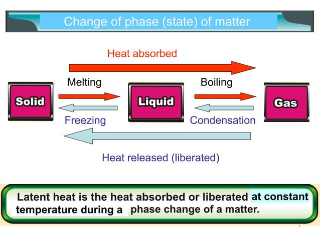 latent heat and specific latent heat | PDF