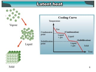 latent heat and specific latent heat | PDF