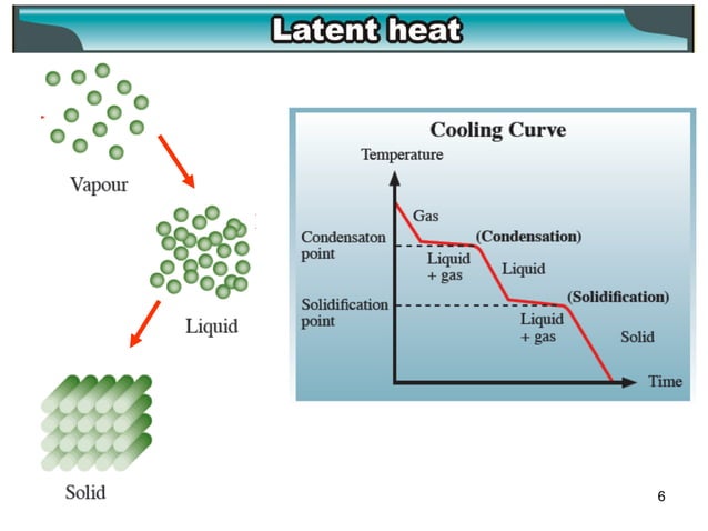 latent heat and specific latent heat | PDF