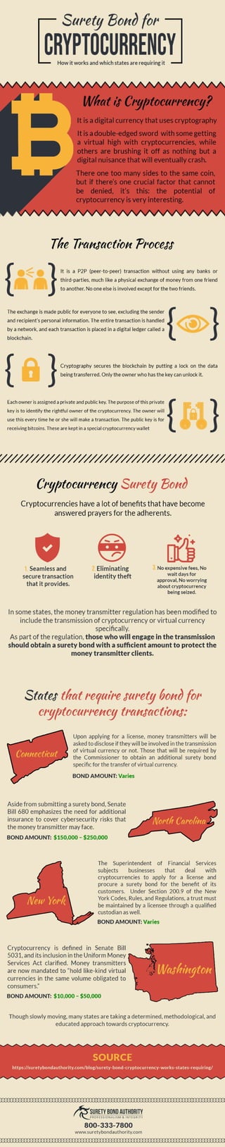 Cryptocurrency Surety Bonds | PDF