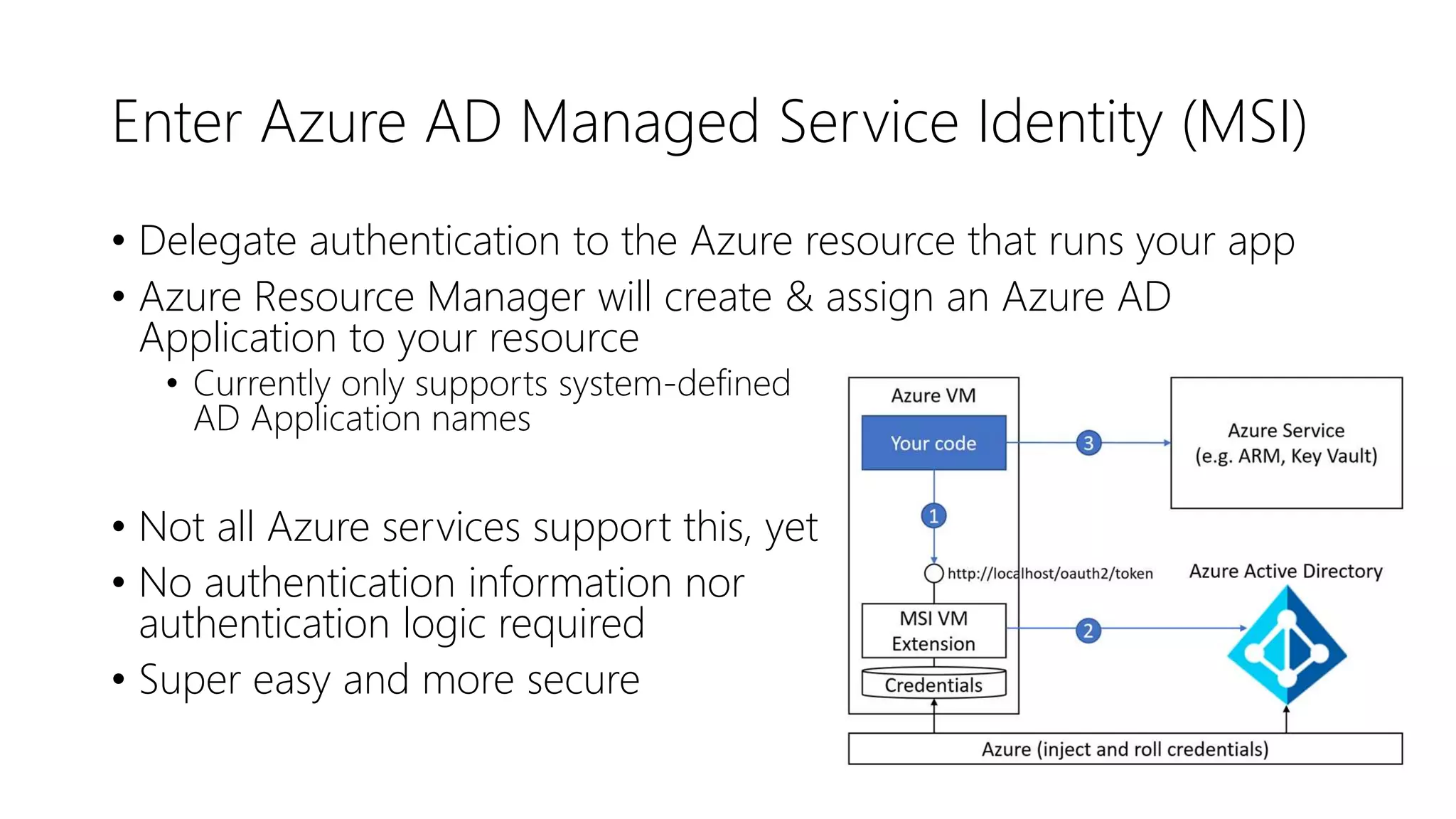 Azure Low Lands 2019 - Building secure cloud applications with Azure Key Vault | PPTX | Cloud ...