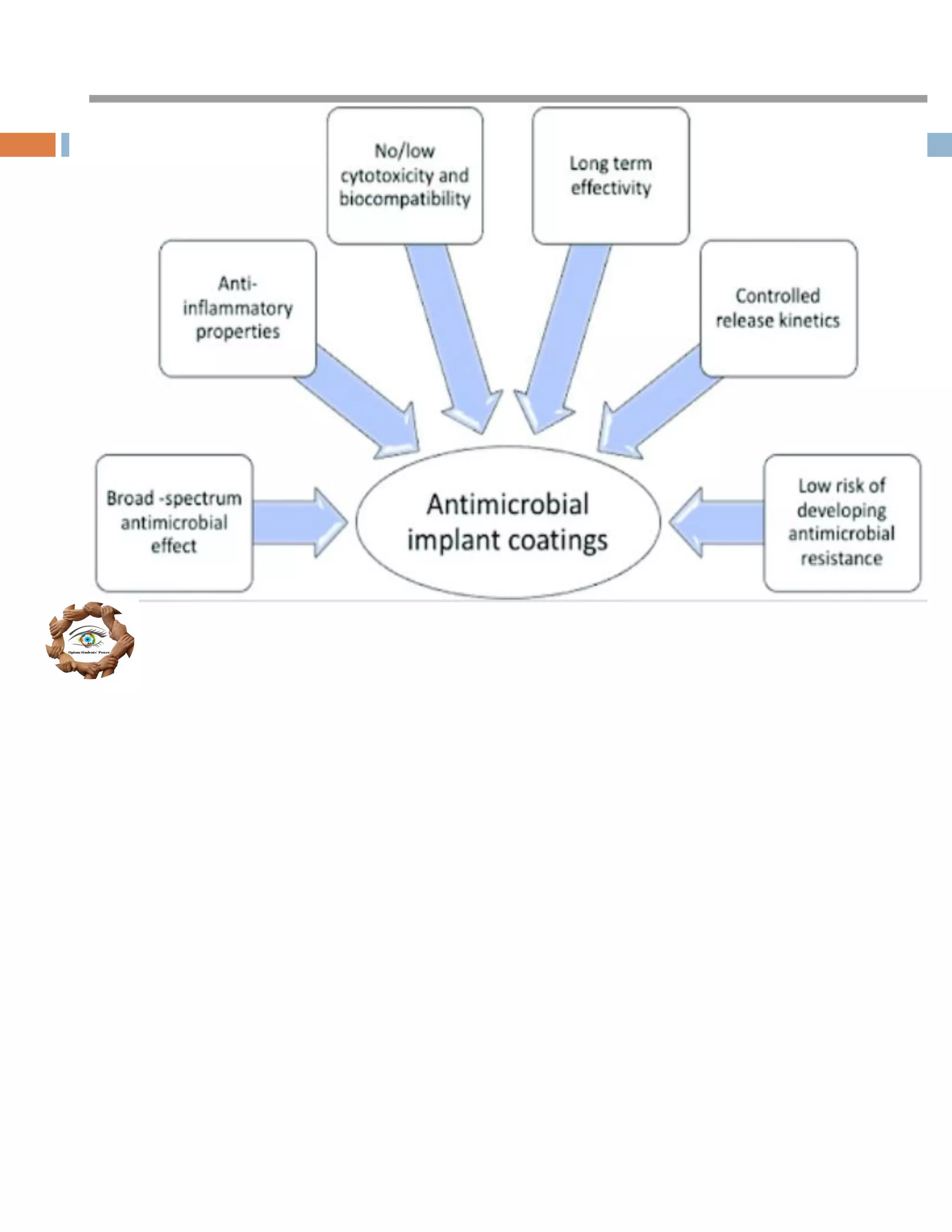 Recent advancements in optometry | PDF
