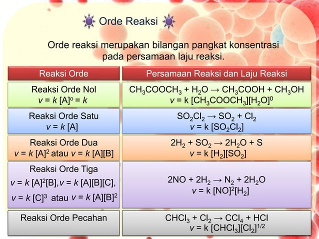 4.laju dan orde reaksi 13 1011 powerpoint | PPTX