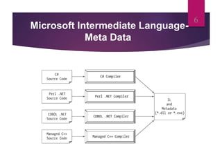 4. features of .net