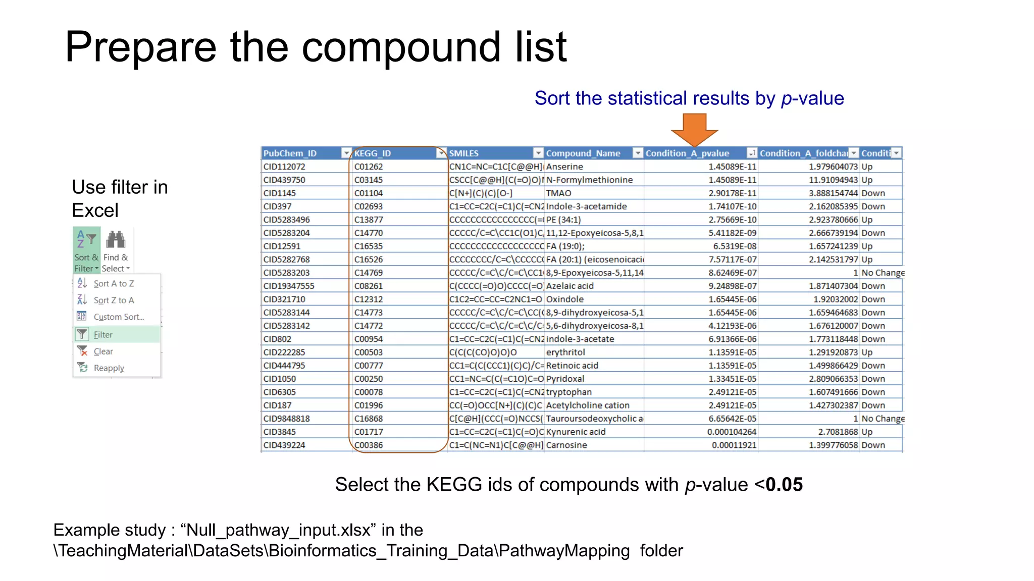 Metabolic pathway mapping against KEGG, Reactome, HMDB and CPDB | PPTX | Databases | Computer ...