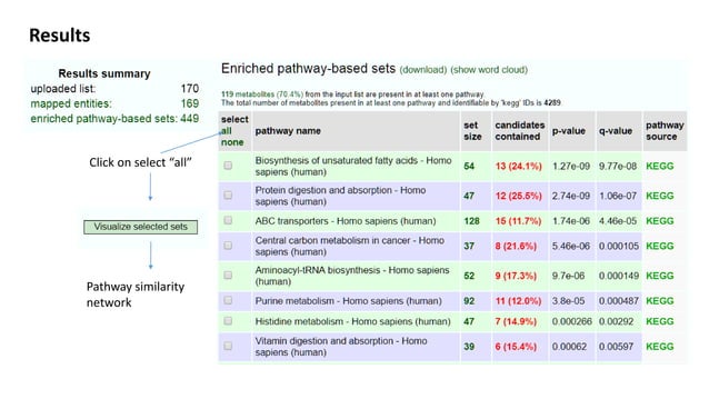 Metabolic pathway mapping against KEGG, Reactome, HMDB and CPDB | PPTX | Databases | Computer ...