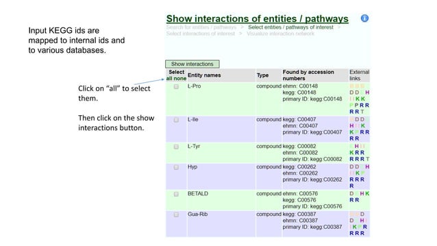 Metabolic pathway mapping against KEGG, Reactome, HMDB and CPDB | PPTX | Databases | Computer ...