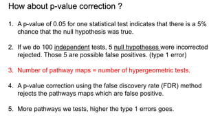 Metabolic Set Enrichment Analysis - chemrich - 2019 | PPTX