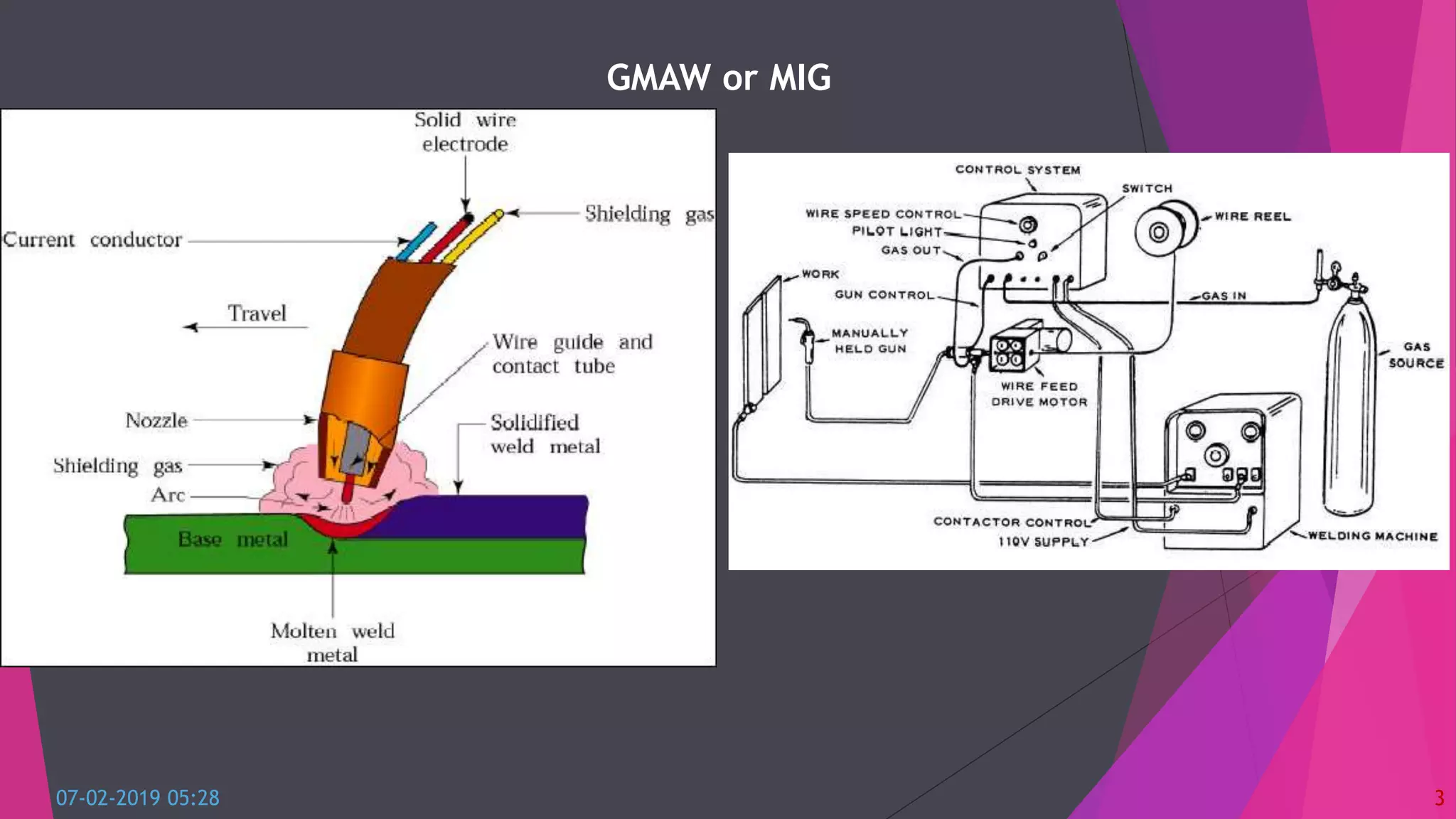 Electric arc welding processes MIG,SAW,ESW | PPTX