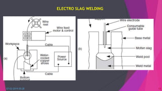 Electric arc welding processes MIG,SAW,ESW | PPT