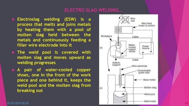 Electric arc welding processes MIG,SAW,ESW | PPT