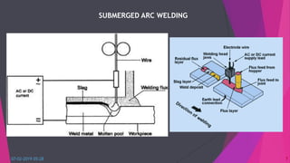 Electric arc welding processes MIG,SAW,ESW | PPT