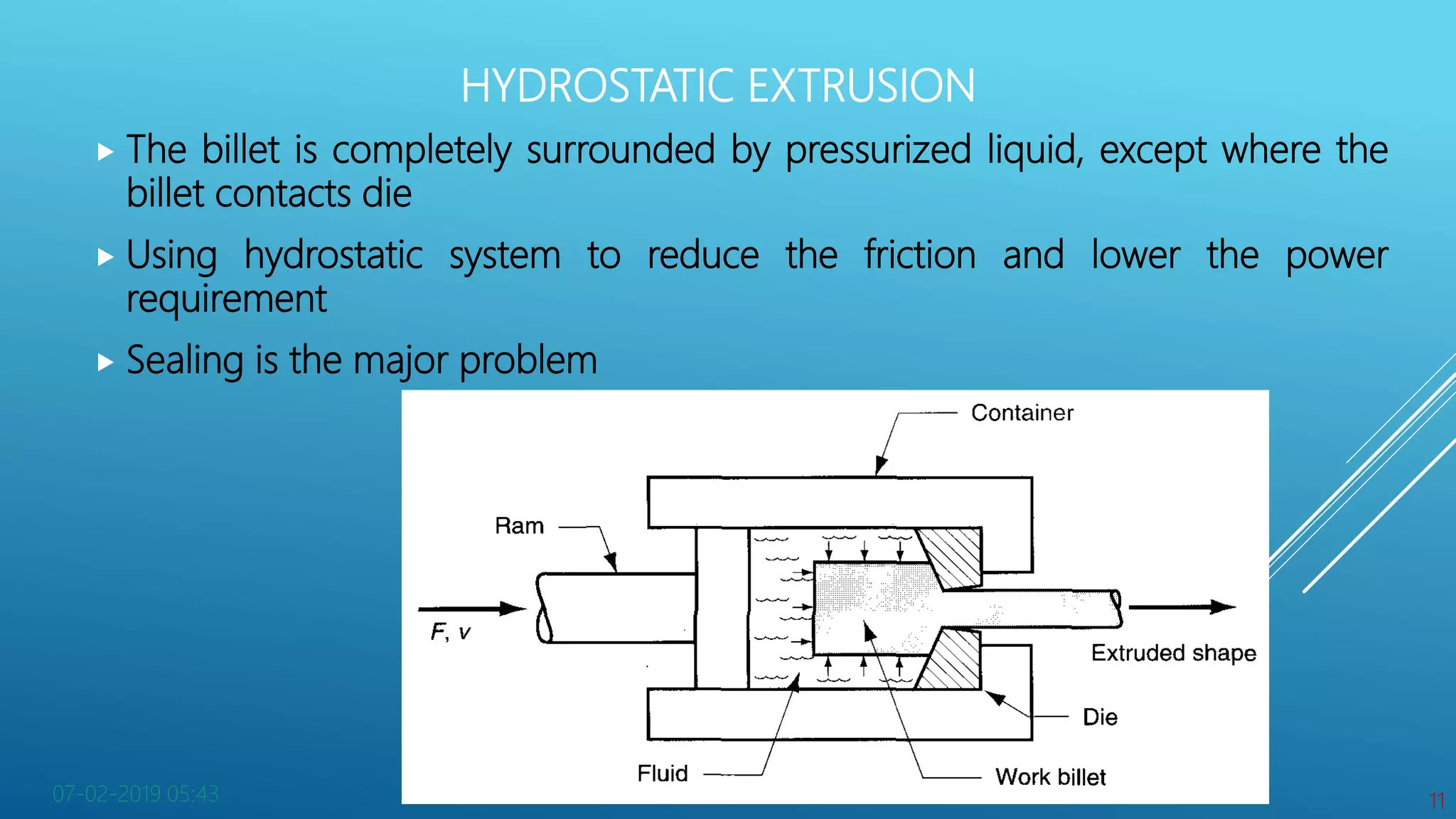 Extrusion | PPTX